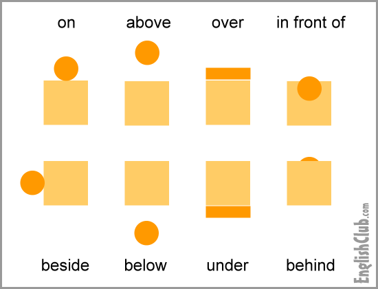 English Corner – Prepositions – The Life and Times of Ben Weinberg