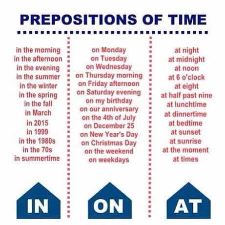 English Corner – Prepositions – The Life and Times of Ben Weinberg