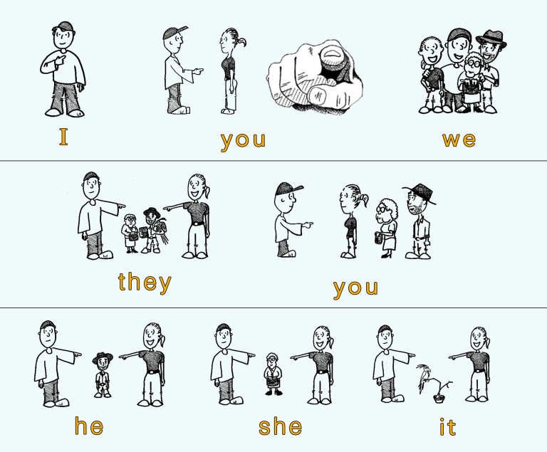 English Corner – Personal Pronouns – The Life and Times of Ben Weinberg